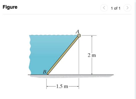Solved 1 Of 1determine The Magnitude Of The Hydrostatic