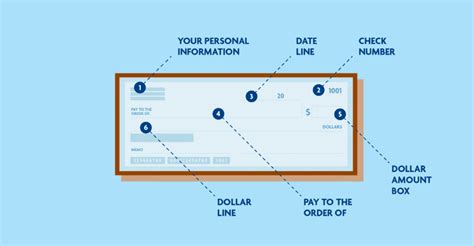 Cheque Anatomy What Bottom Numbers Really Mean Print And Cheques Now