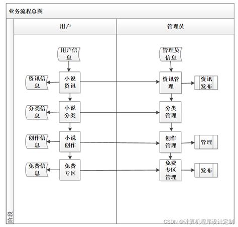 Springboot网络微小说毕业设计源码031758springboot微服务小说月的项目csdn Csdn博客
