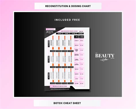 Botox Injection Patterns Guide Editable Aesthetics Training Pdf Ebook