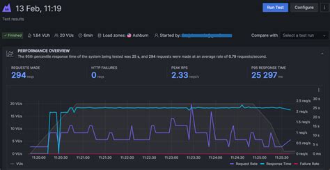 Rds Sql Server Improvements Aws Re Post