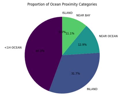 Exploratory Data Analysis For Beginners Step By Step Guide