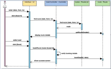 Solved I Have To Explain This Uml Diagram To My Professor