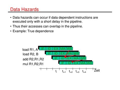 Ppt Pipeline Hazards Powerpoint Presentation Free Download Id2232017