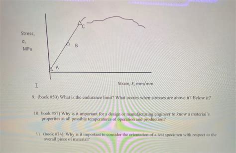 Solved Describe Or Define The Modulus Of Resilience And Chegg