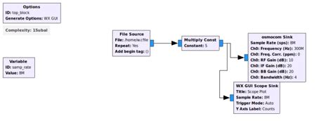 Iot Security Part 9 Introduction To Software Defined Radio Payatu