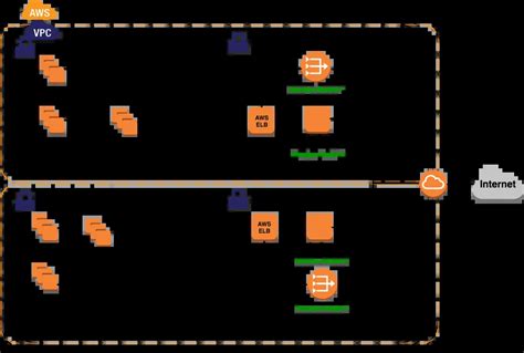 Deploy And Run Openshift On Aws 4 Options