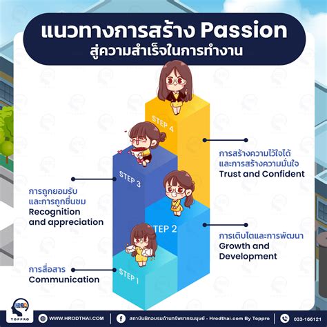 การปรับ Mindset เพื่อปรับเปลี่ยนทัศนคติและพฤติกรรมในการทำงาน Mindset For Performance Working