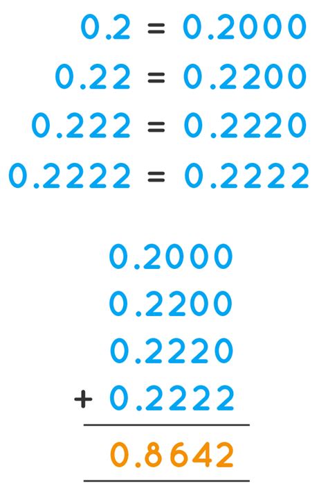 Adding And Subtracting Decimals Methods Examples