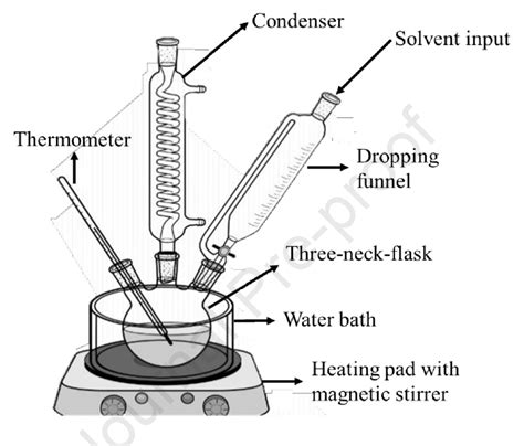The Experimental Setup Of Ionic Liquids Synthesizing Apparatus Download Scientific Diagram