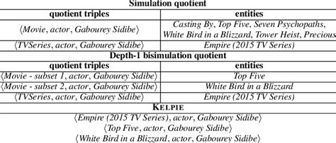Examples Of Explanations With Quotient Explanation Builder And Plain