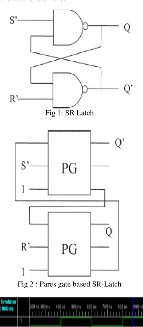 Figure 1 From Implementation Of Optimized Reversible Sequential And Combinational Circuits For
