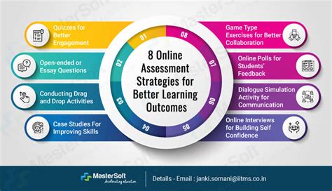 Assessment For Learning Strategies