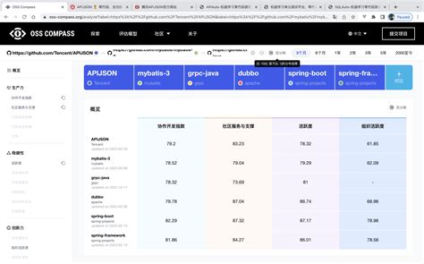 Bug 项目链接多了就会向上挤出显示区域 · Issue 57 · Oss Compasscompass Web · Github