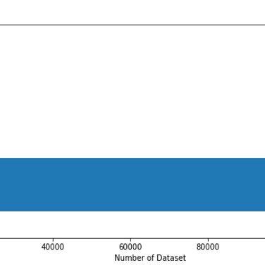 Visualization Of Github Dataset Download Scientific Diagram