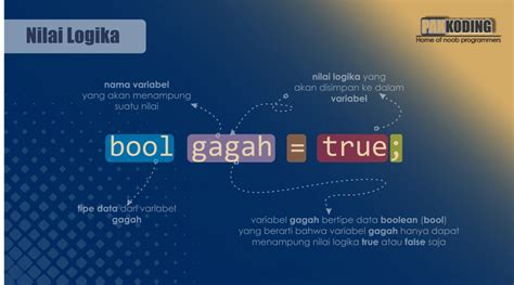 Tipe Data Dasar Pada C Lengkap Dengan Gambar Dan Video Penjelasan