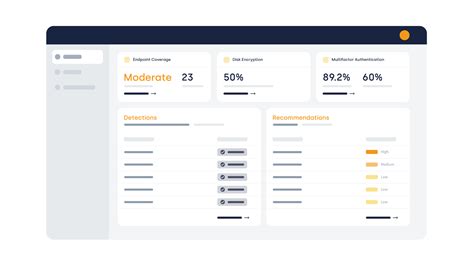 What Is Managed Extended Detection And Response Mxdr