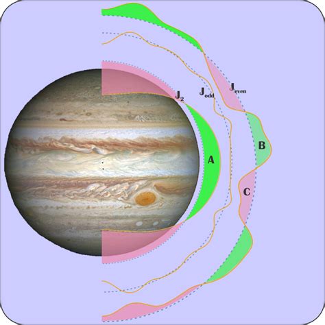 Zoning Out Over Jupiter Hard Science Aint Hard