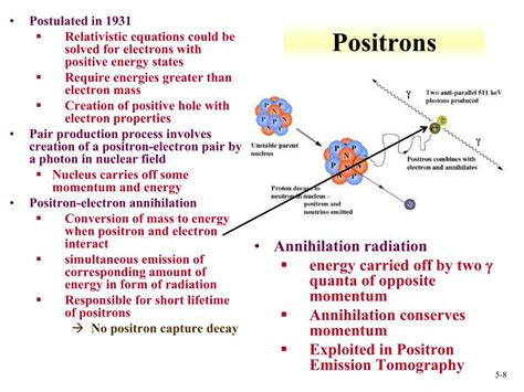 Ppt Beta Decay Powerpoint Presentation Free Download Id6801107