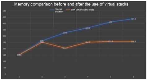Xianyus Flutter Image Optimization From Native Code To Advanced