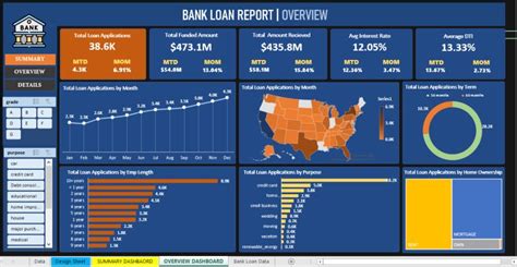 Abhishek Kumar Thakur On Linkedin Dataanalysis Excel Dashboarddesign Datavisualization