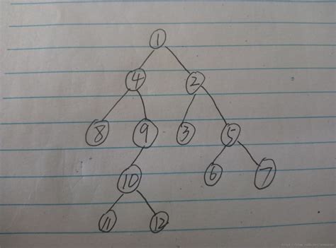 Java实现,二叉树递归非递归,前序中序后序遍历(通俗易懂)二叉树后序遍历的非递归实现 Java Csdn博客 Java实现,二叉树递归非递归,前序中序后序遍历(通俗易懂)二叉树后序遍历的非递归实现 Java Csdn博客