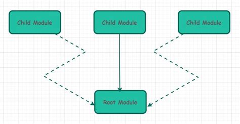 Newfeature Teamwork Innovation Modulardesign Productupdate Devops Dheerendra Verma