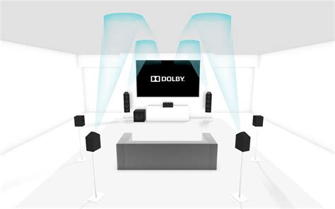 Dolby Atmos At Home Does Bouncing Sound Off A Ceiling Really Work Ars Technica