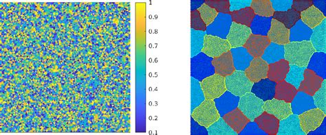 Figure 71 From An Algebraic Multiscale Method For Spatial Network