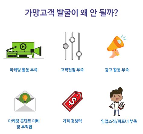 마케팅 문제의 답은 하나밖에 없다