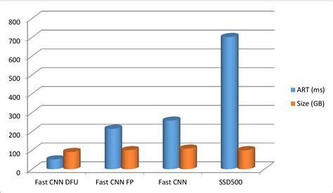 Figure 1 From Diabetes Foot Ulcer Diagnosis Using Fast Convolution Neural Network Semantic Scholar