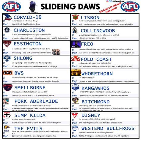 AFLX Rule Changes AFL