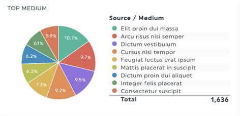 Web Traffic Metrics How To Track And Measure Website Success Dashthis