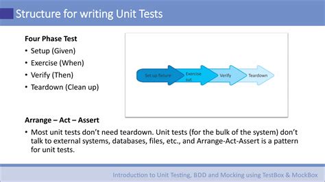 Introduction To Unit Testing Bdd And Mocking Using Testbox And Mockbox