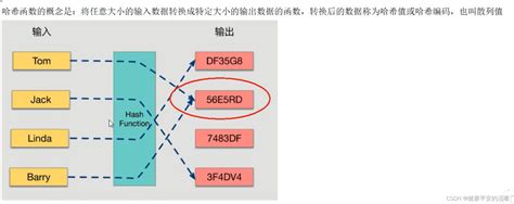 Redis中使用bloomfilter判断元素是否存在redis判断值是否存在 Csdn博客