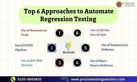 Anuj Rana On Linkedin Top 6 Approaches To Automate Regression Testing