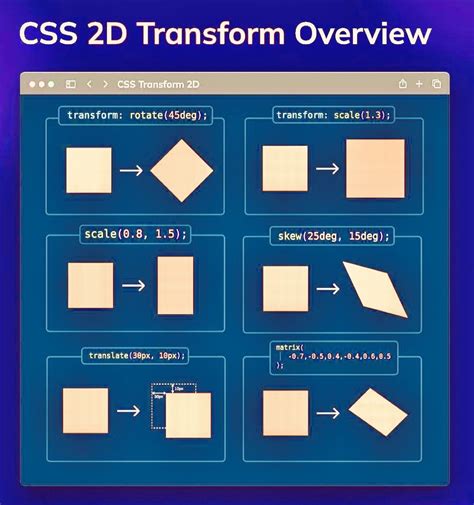 Vishal Ravanank On Linkedin Webdevelopment Frontend Html Css Csstricks Webdeveloper