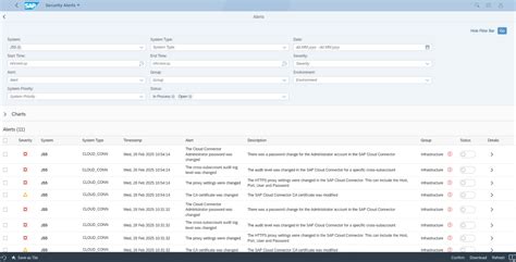Securing The Sap Cloud Connector Layer Seven Security