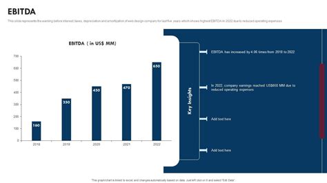 Ebitda Website Design Company Profile Ppt Powerpoint Presentation Diagram Templates Ppt Example