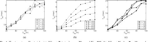 Figure 4 From Event Driven Spectrum Aware Clustering In Cognitive Radio Sensor Networks