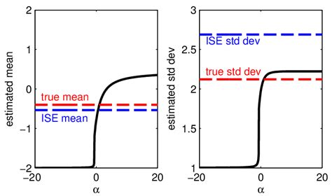 4 The Mean And Standard Deviation Of The Gaussian Density Q Which Download Scientific Diagram
