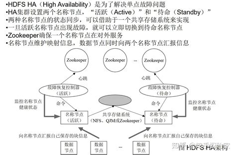 大数据技术原理与应用（三） 知乎