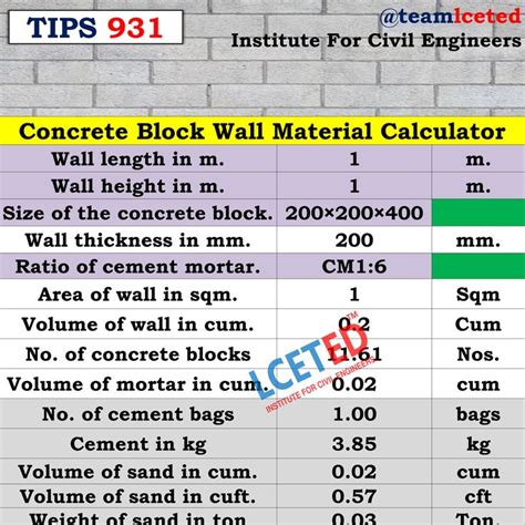 Concrete Block Calculator And Estimator Blockwork Mortar Material Estimator