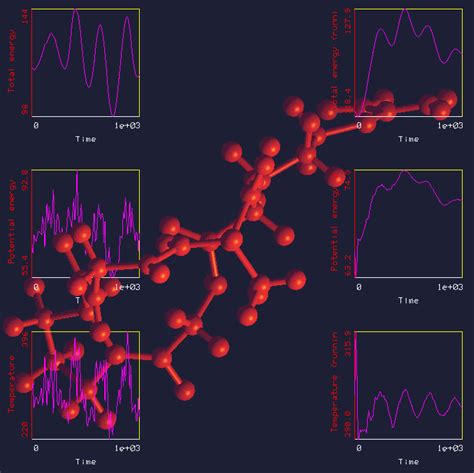 Insight UIF Simple Dynamics Lesson Introduction