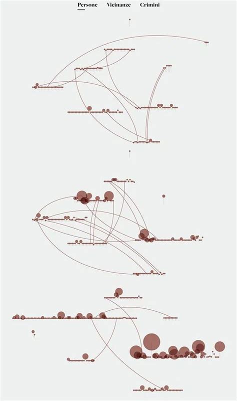 Creative Mapping And Data Visualisation Techniques For Architects Data Visualization Design