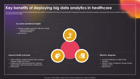 Key Benefits Of Deploying Big Data Analytics In Healthcare Data Driven