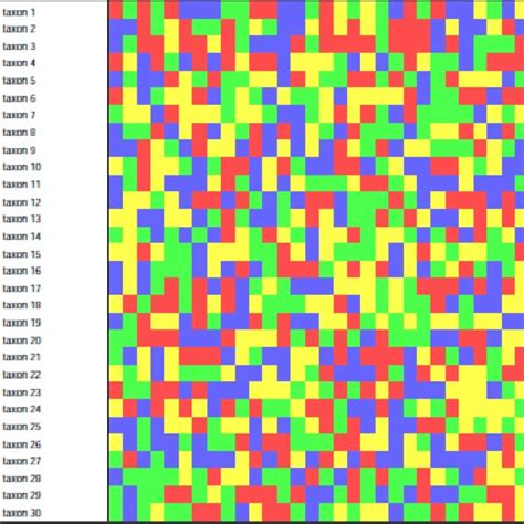 A The Simulated Evolution Of Random Dna Sequence Download High
