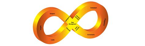 Closed Loop Marketing Plan PRowl Communications