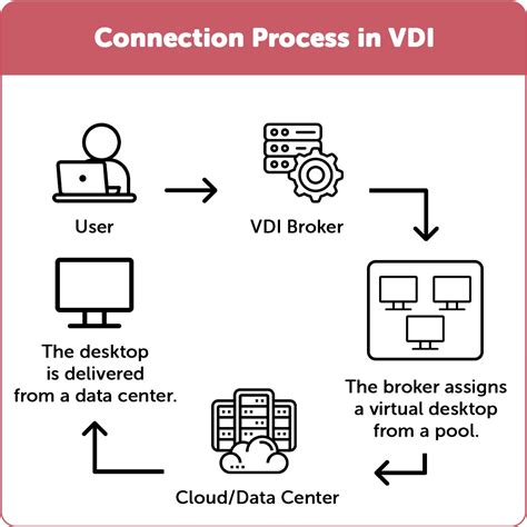 Vdi Vs Rdp Major Differences And Similarities Vdi Vs Rdp Major Differences And Similarities