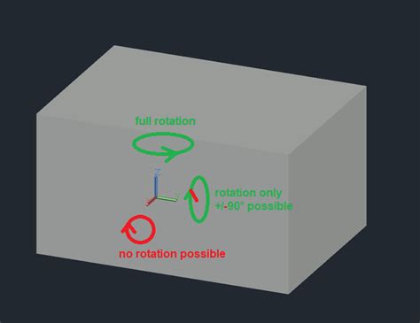 Dear Autodesk Team Please Enable Full Object Rotation Autodesk Community